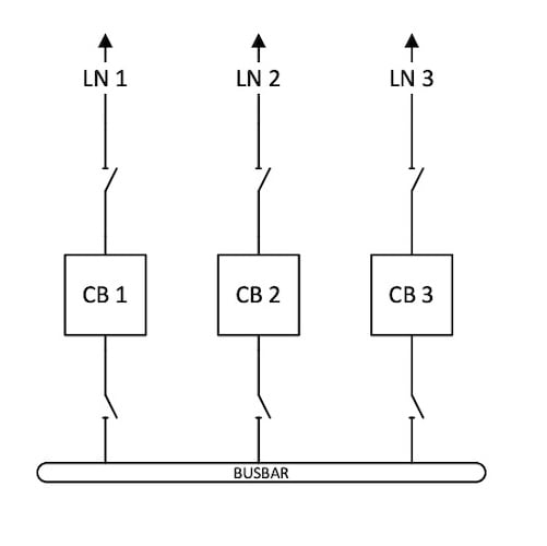 Substation Components—Part 5: Busbar Configurations - Technical Articles