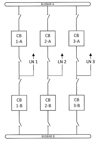 Substation Components—Part 5: Busbar Configurations - Technical Articles