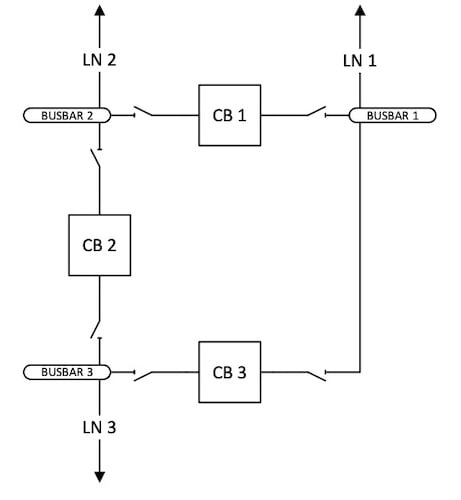 Substation Components—Part 5: Busbar Configurations - Technical Articles