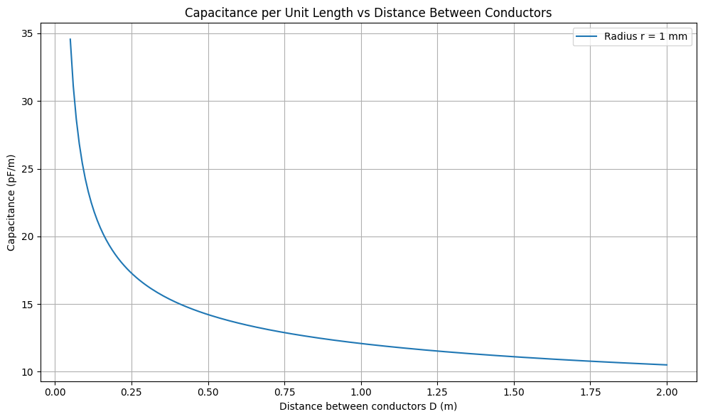 Understanding Capacitance in Overhead Transmission Lines - Technical ...