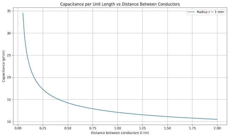 Understanding Capacitance in Overhead Transmission Lines - Technical ...