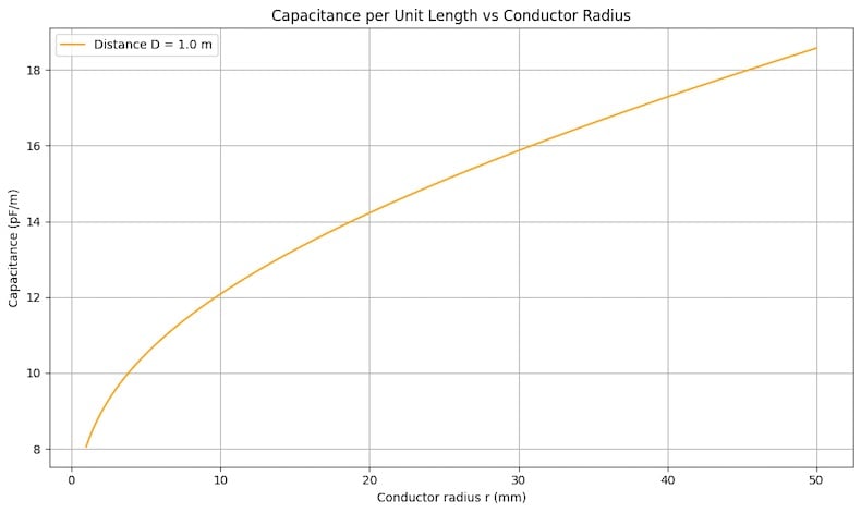Understanding Capacitance in Overhead Transmission Lines - Technical ...
