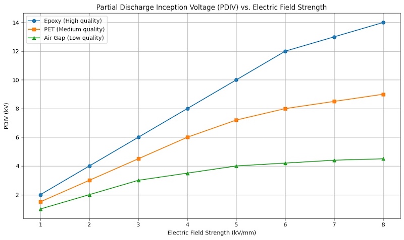 Insulation Coordination Strategies For Series Connected Multi Terminal Hvdc Systems Technical