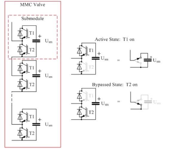 Optimizing MMC Submodule Capacitor Design for Medium Voltage Converters ...