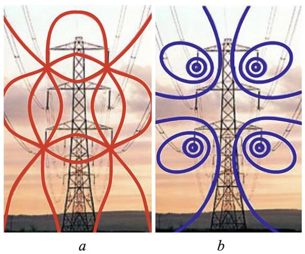 A Guide to Electromagnetic Interference in High-Voltage Transmission ...