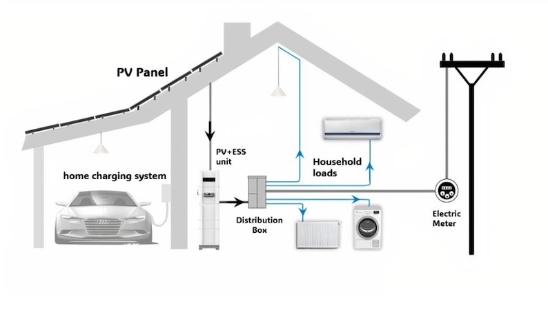 Next-Gen Testing for PV-Storage-Charging Systems - Industry Articles