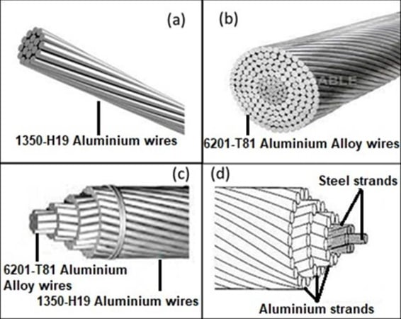 Introduction to Conductors for Transmission Lines - Technical Articles