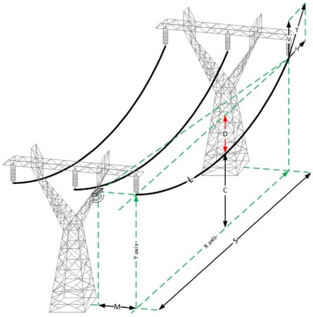 Introduction to Conductors for Transmission Lines - Technical Articles