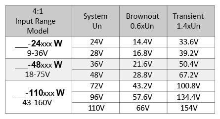 Scalable Power Enables Electrification in Railway System Designs ...
