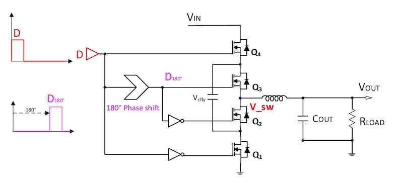 Maximizing Value: How 3-Level DC-DC Converters Reduce BOM and System ...