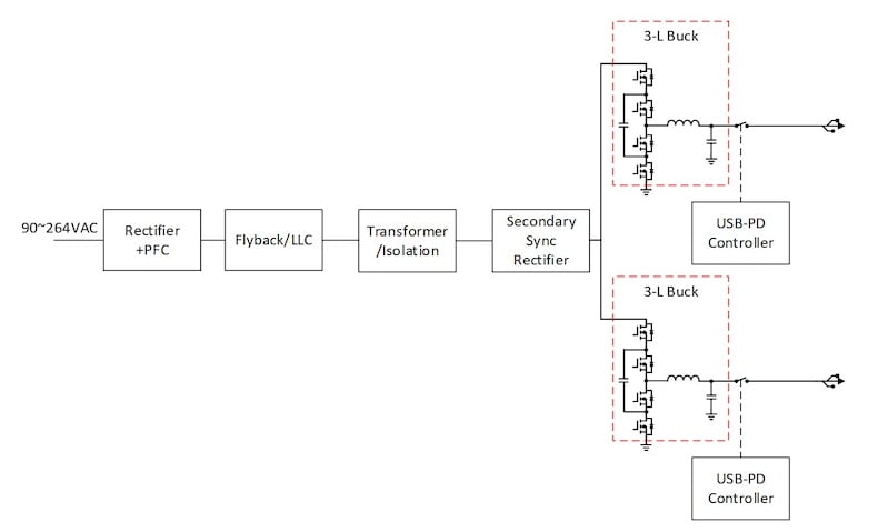 Maximizing Value: How 3-Level DC-DC Converters Reduce BOM and System ...
